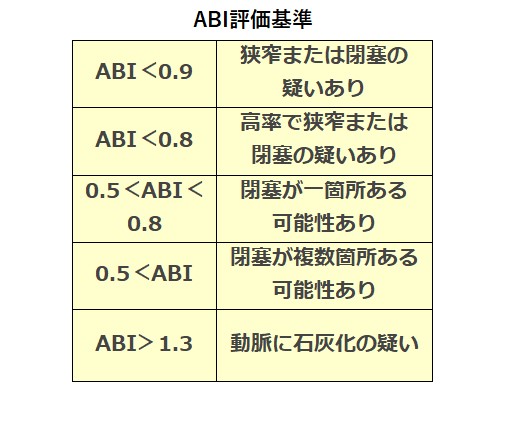 糖尿病スティグマって何？糖尿病の理学療法！！ | まなびPT